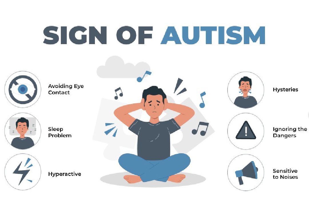 Autism Spectrum Disorder: Causes, Symptoms, Treatment & Prevention ...