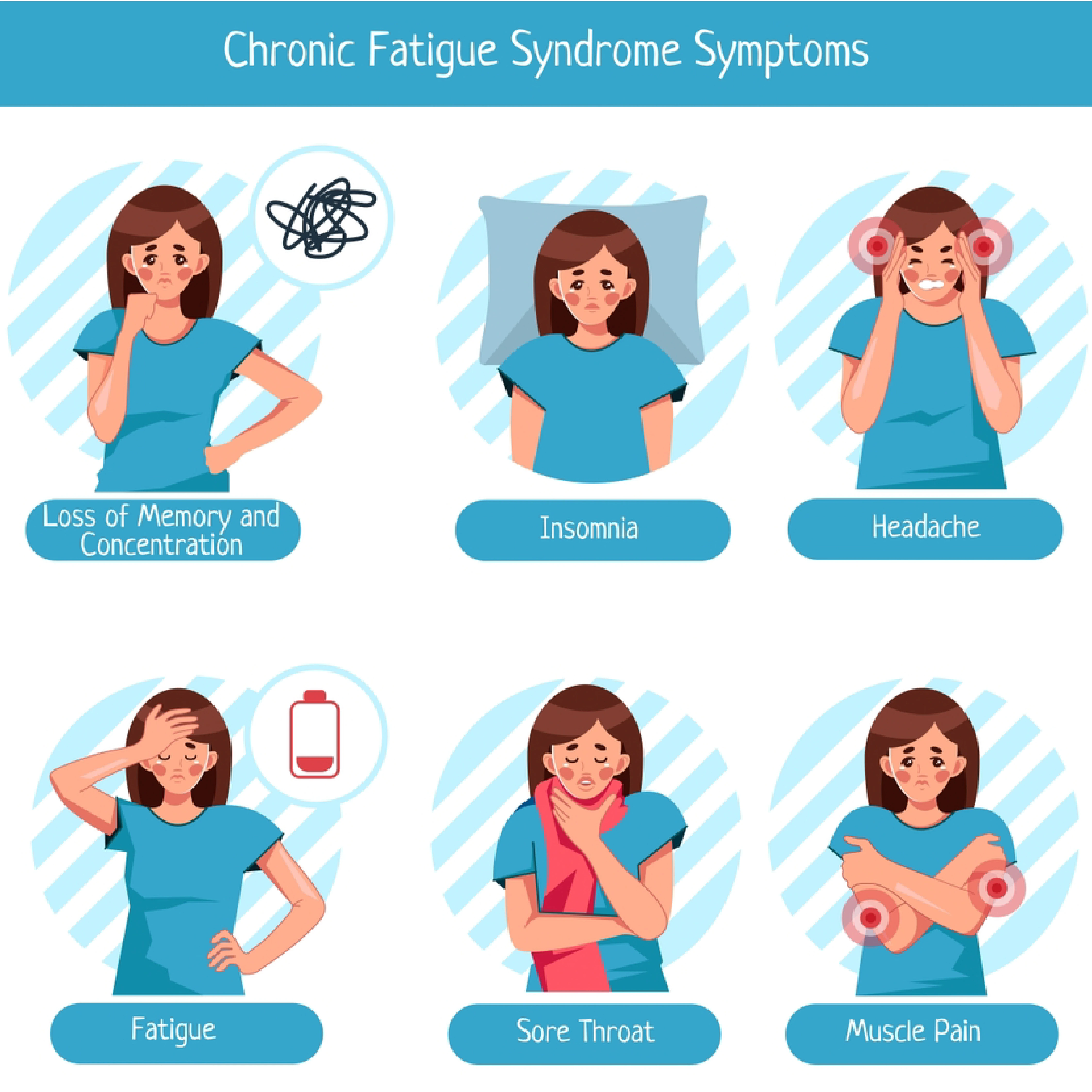 Understanding Chronic Fatigue Syndrome: Causes, Symptoms & Treatment