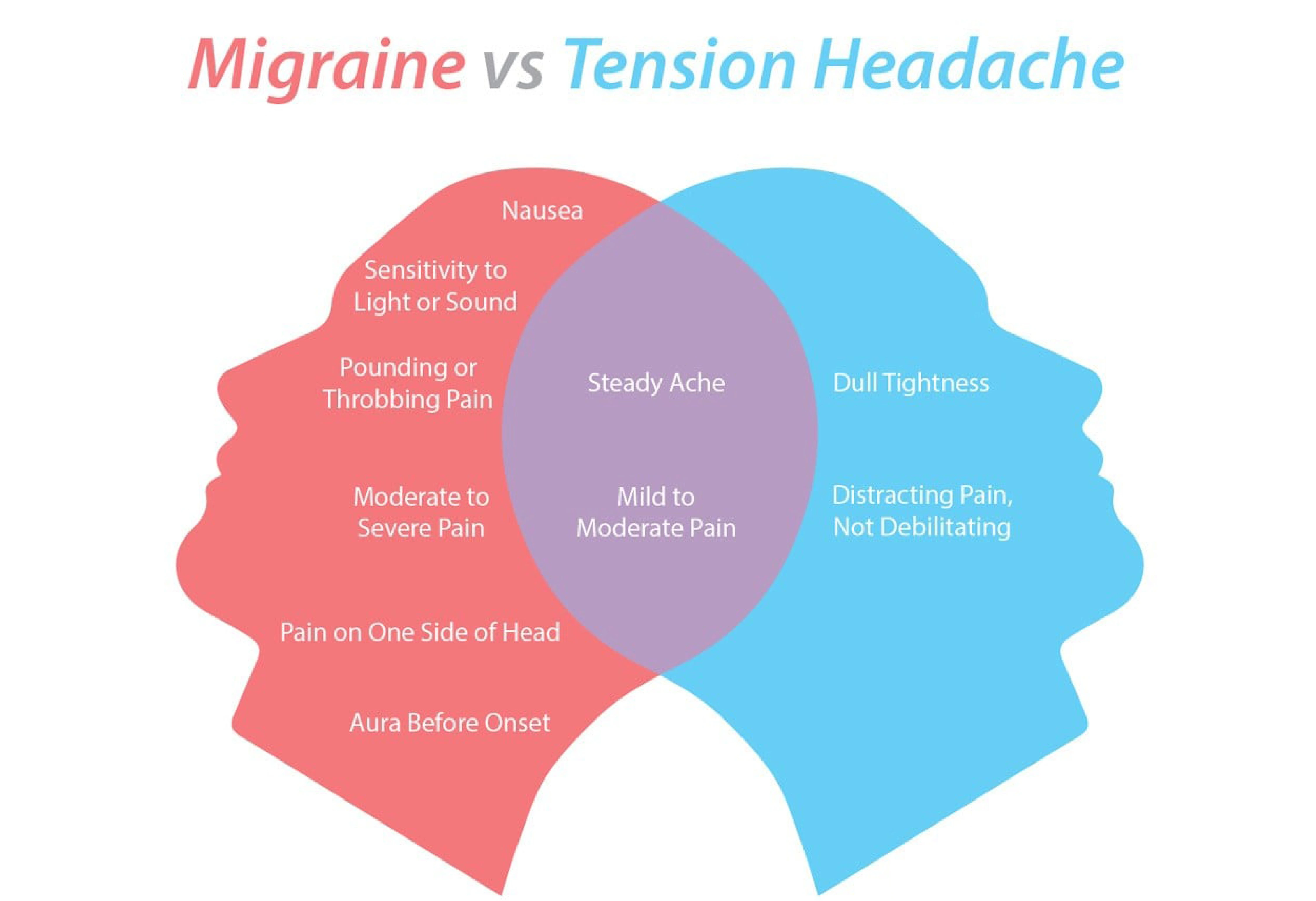 14 Headache Types of Headaches & Effective Treatments | IBS Hospital