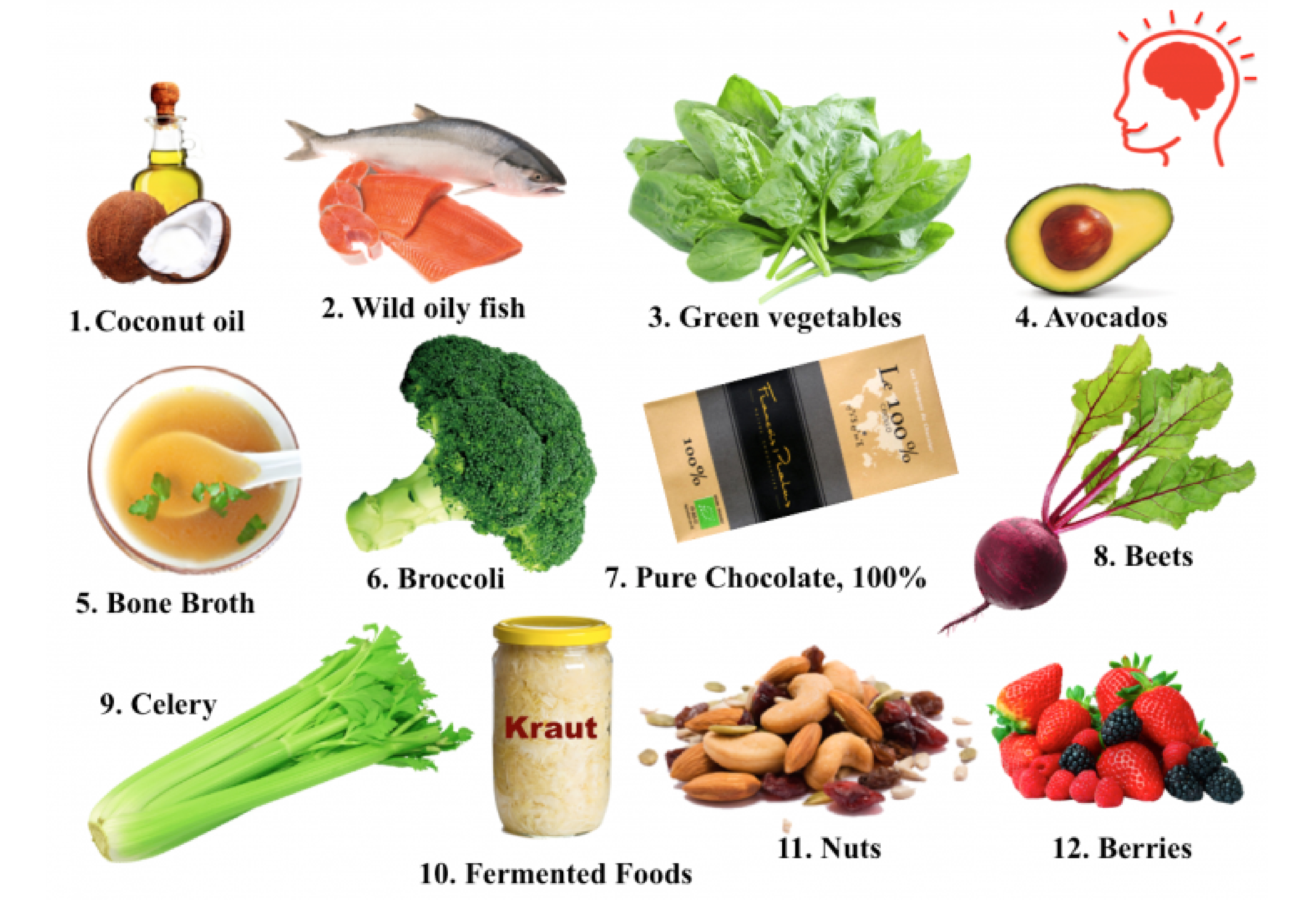 10 Brain-Boosting Foods to Enhance Memory and Cognitive Health | IBS ...