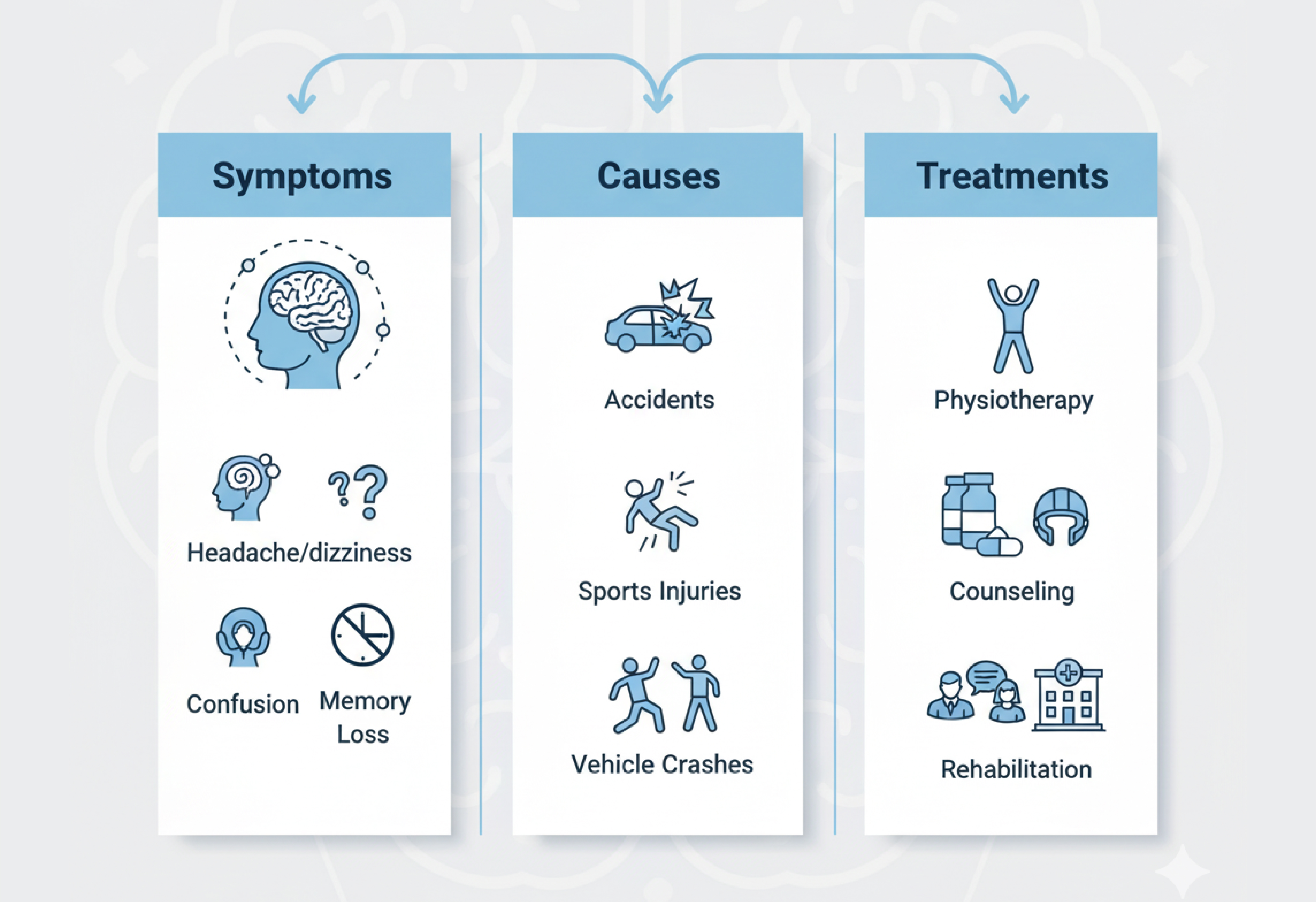 Traumatic Brain Injury: Symptoms, Causes, and Treatment Options