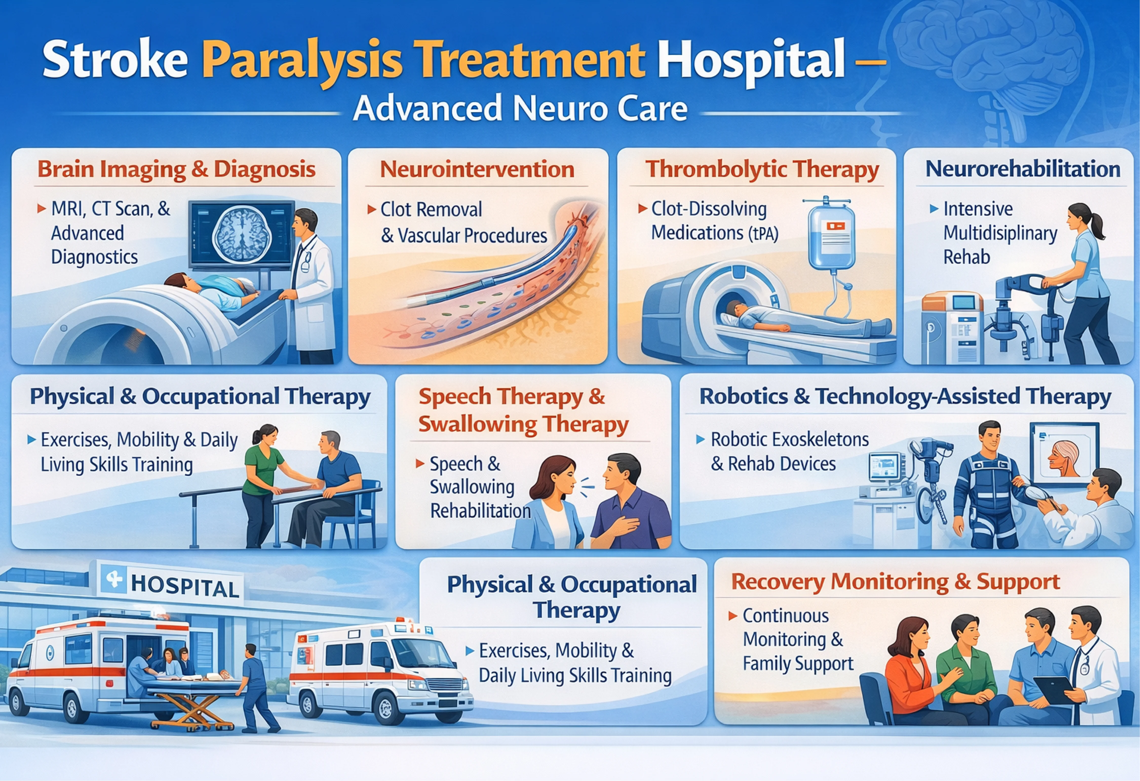 Stroke Paralysis Treatment Hospital in India | Advanced Care
